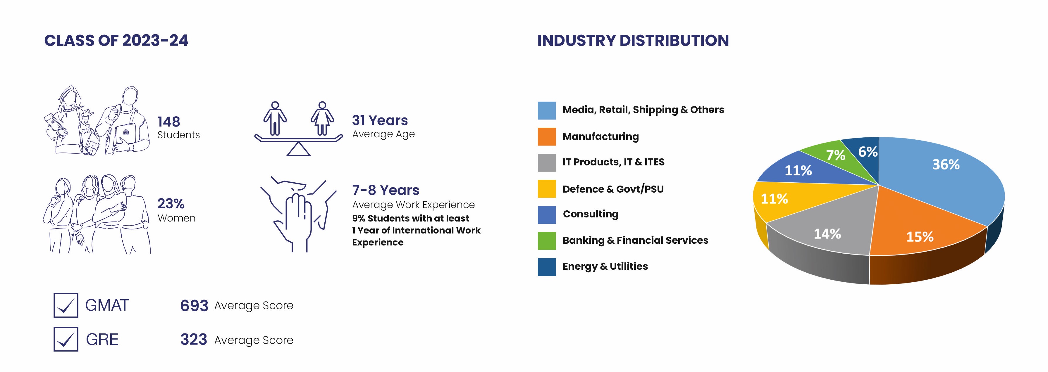 IIMA - One-Year Full Time PGP in Management for Executives (MBA-PGPX)
